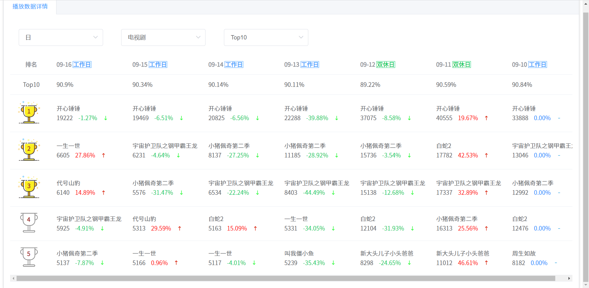 Vue 实现排名及单元格多数据展示_vue实现动态排行榜-CSDN博客
