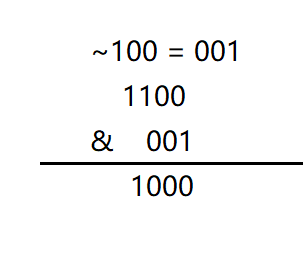 c++位运算运用之掩码（BitMask）_c++ bitmask-CSDN博客