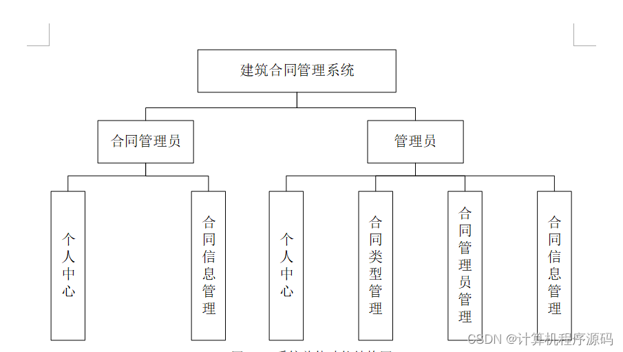 附源码 Ssm计算机毕业设计基于web的建筑合同管理系统java合同管理系统web项目 Csdn博客