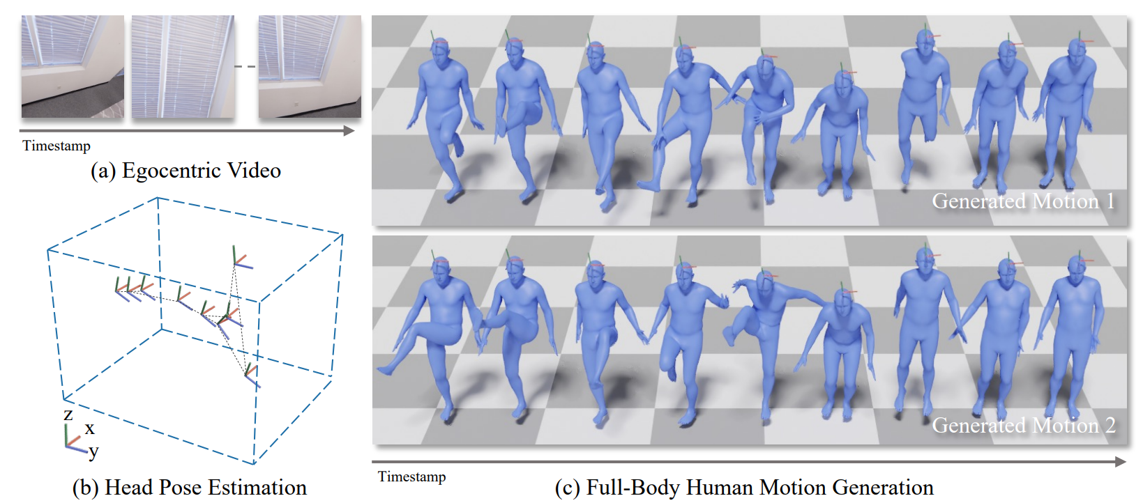Ego-Body Pose Estimation via Ego-Head Pose Estimation CVPR 2023-CSDN博客
