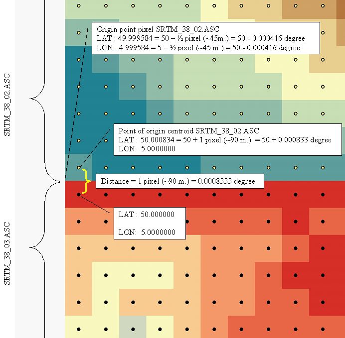 如何获取特定经纬度在SRTM3中的高程值_srtm3高程数据-CSDN博客