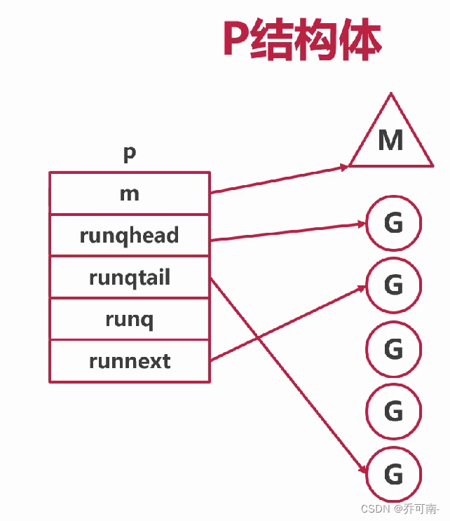 go routine与GMP模型_goroutine gmp-CSDN博客