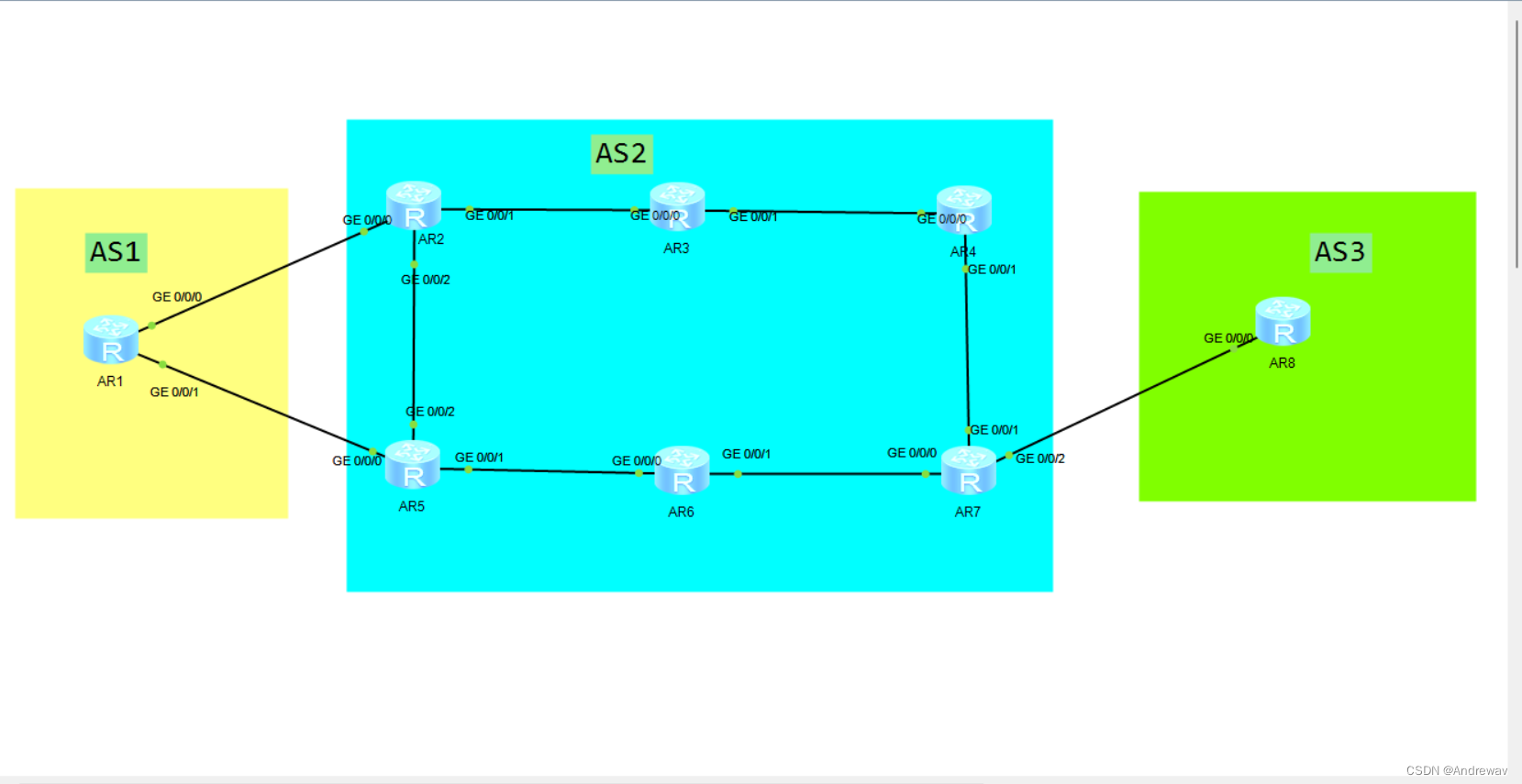 hcip bgp和mpls_ipmbhvp-CSDN博客