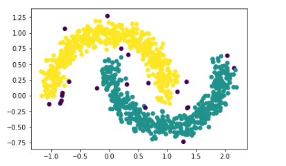 DBSCAN算法案例1_dbscan算法流程的例子-CSDN博客