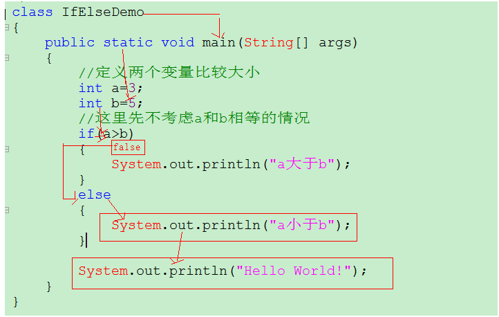 Java基础-----判断结构(if)_java if判断-CSDN博客