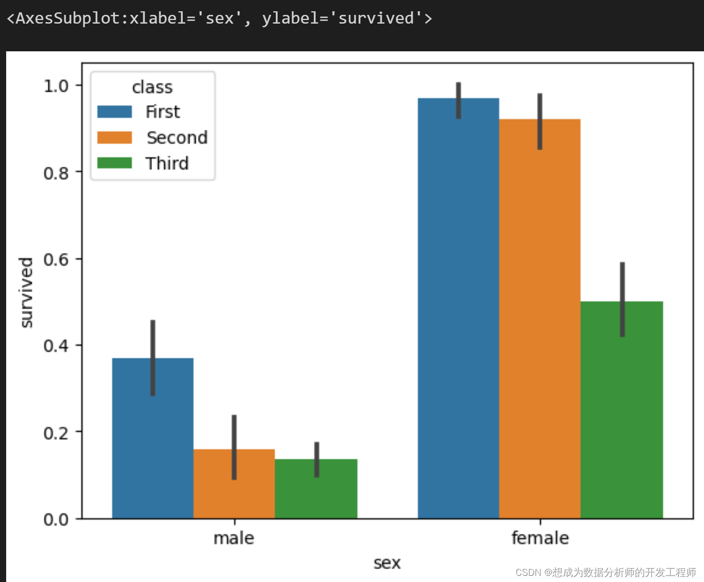 30.seaborn基础入门，一篇文章搞懂常用的seaborn图的使用_seaborn notebook-CSDN博客