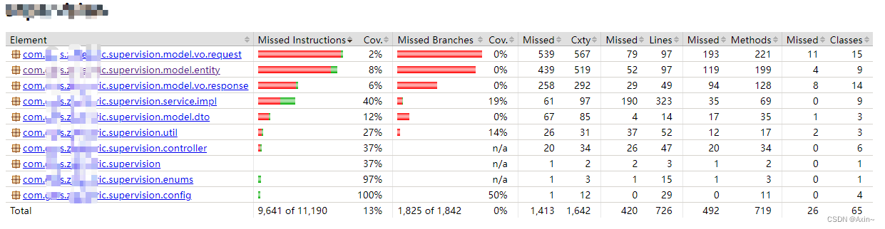 java单元测试_java 单元测试报告-CSDN博客