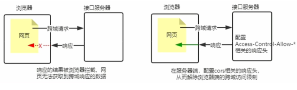 Nodejs学习之cors跨域资源共享js跨域资源共享corsrootsrc的博客 Csdn博客
