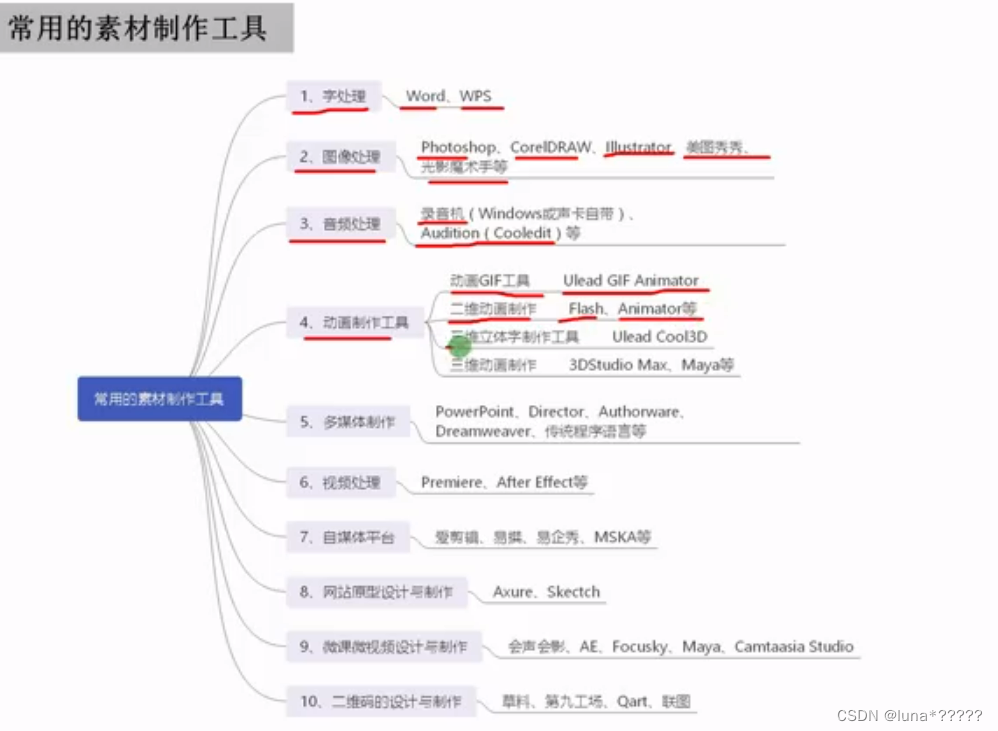 【软考中级】多媒体应用设计师复习笔记第十三章下午题_软考中级多媒体应用设计师下午题-CSDN博客