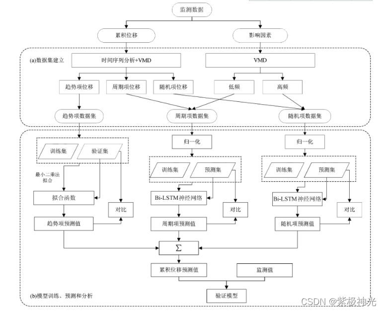【bilstm数据预测】基于matlab双向长短时记忆bilstm数据预测【含matlab源码 1793期】bi Lstm轨迹预测海神之光