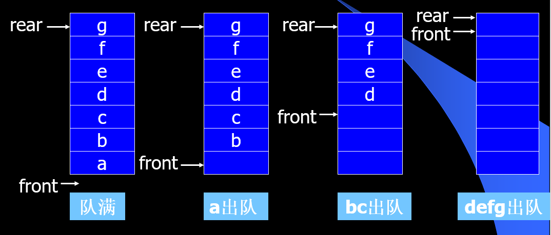 【数据结构(C语言描述)】应对期末考_结点的具体定义为: typedef int datatype; typedef struct nod-CSDN博客