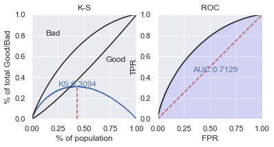 逻辑回归评分卡实战-toad_toad.selection.stepwise-CSDN博客