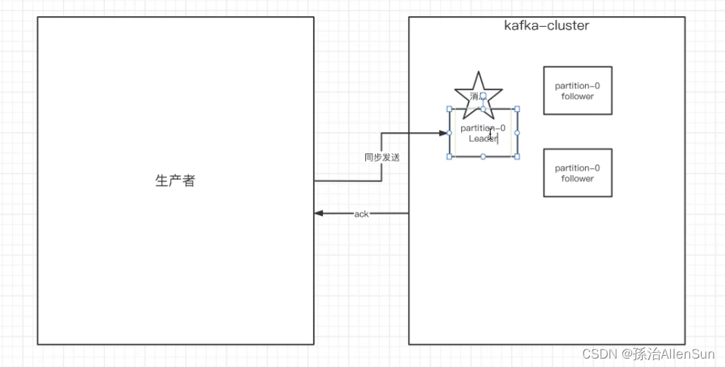 【Kafka】Java客户端和Springboot整合kafka案例_kafka raft java 客户端-CSDN博客
