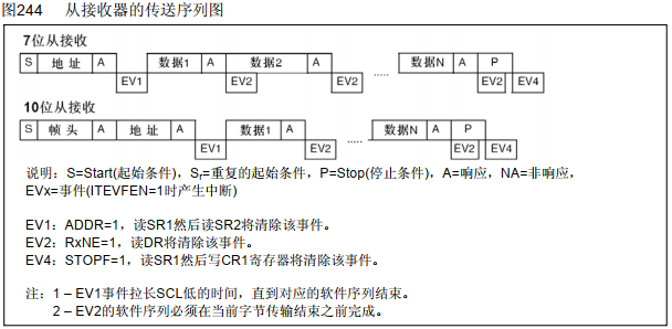 Stm32硬件i2c双机通信两个单片机i2c通信 Csdn博客 