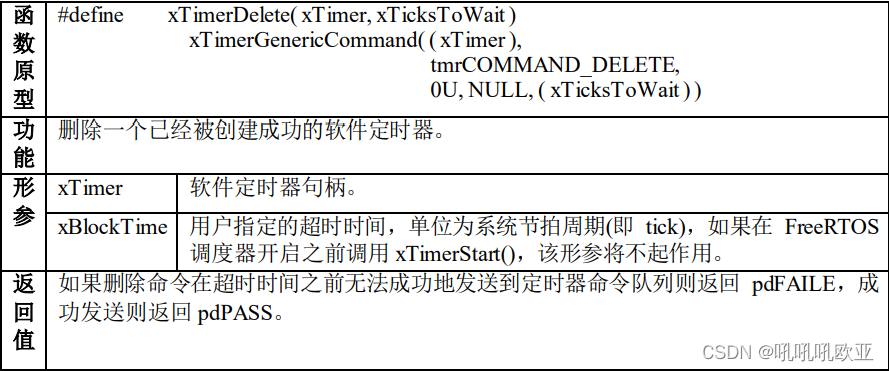 FreeRTOS-应用-软件定时器-学习_xtimercreate-CSDN博客
