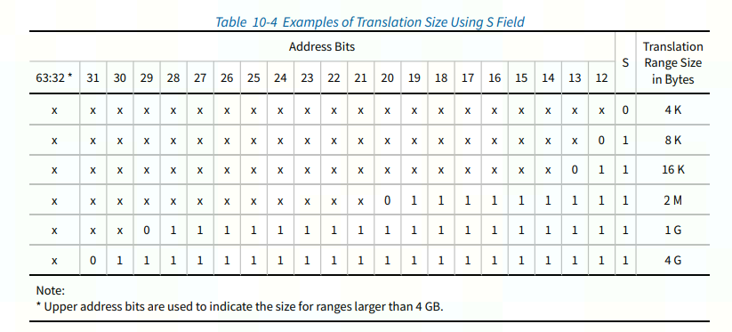 PCIe ATS介绍_maxwell2ic的博客-CSDN博客