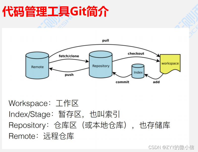 SVN工作原理及作用_svn基本介绍及工作原理-CSDN博客