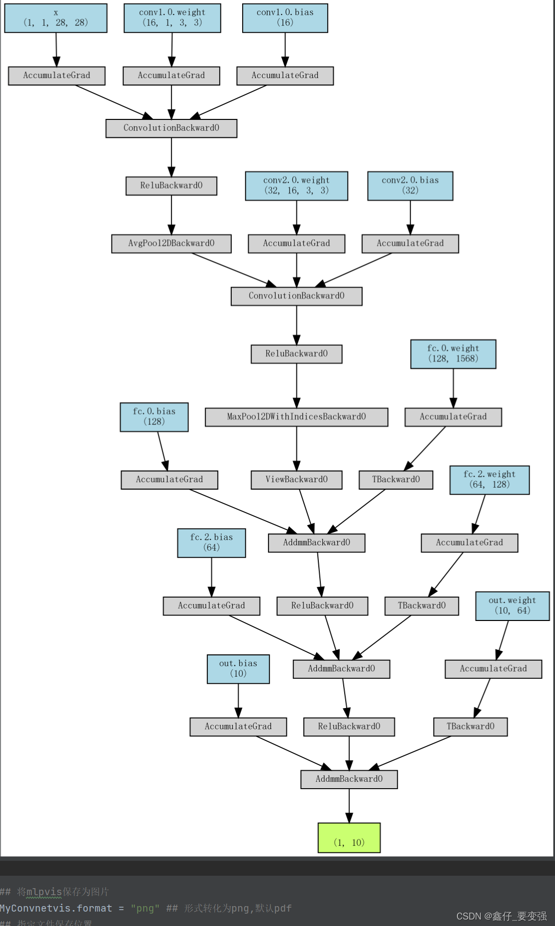 pytorch的入门基础知识_pytorch 1.12.1-CSDN博客
