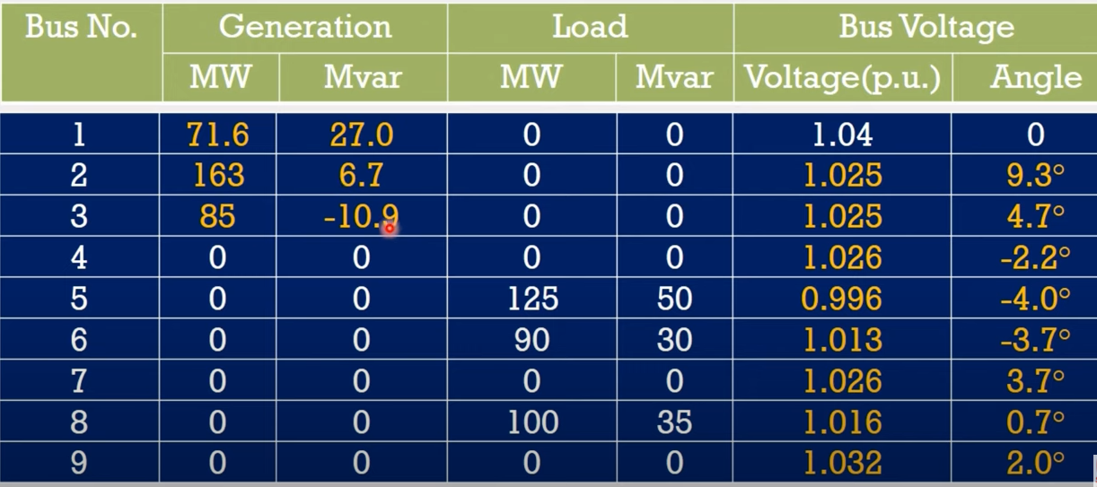 MATPOWER 学习笔记——continuation power flow_matpower8.0-CSDN博客