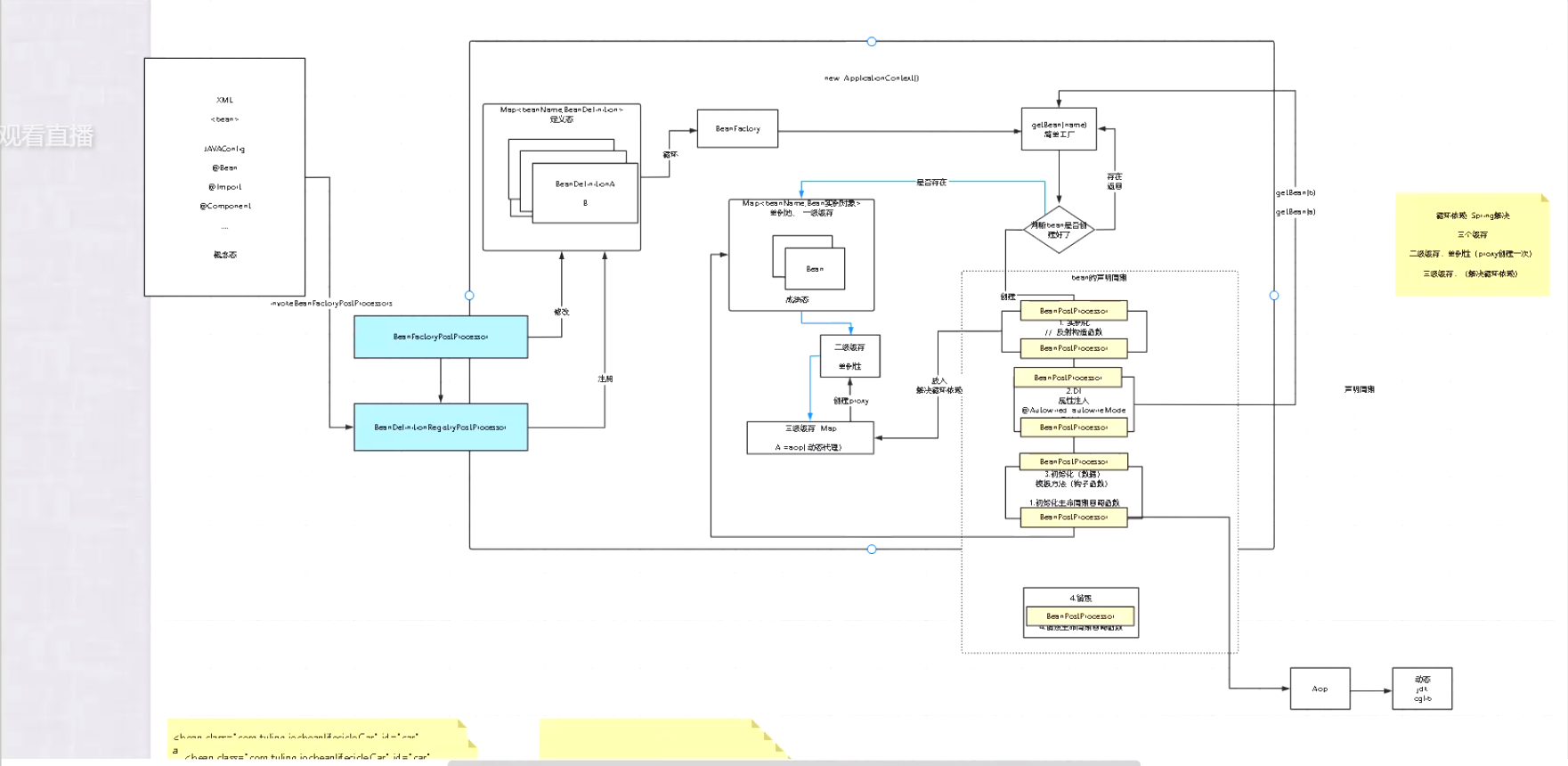 HashMap和ConcurrentHashMap 理解_map get效率-CSDN博客