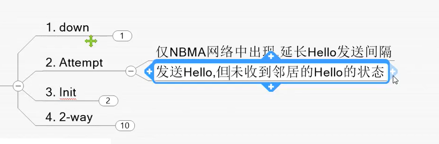 【ospf的网络类型】BMA、P2P、P2MP、NBMA、Vlink_ospf network-type p2p-CSDN博客