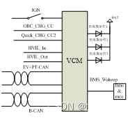【AUTOSAR】VCU开发实际项目讲解（八）----VCU充电控制功能_vcu的pra-CSDN博客