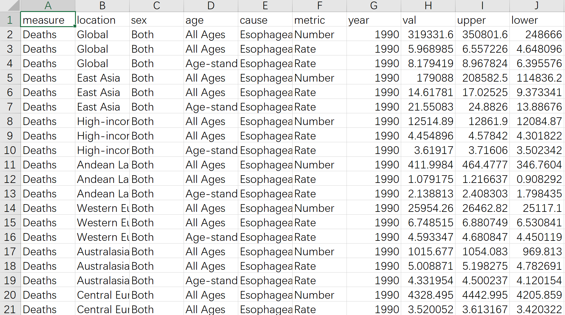 疾病负担研究（GBD）-数据下载及解读_小明学习室的博客-CSDN博客