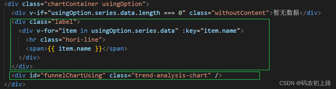 echarts漏斗图的label右对齐解决方案_echart 漏斗图label右对齐-CSDN博客