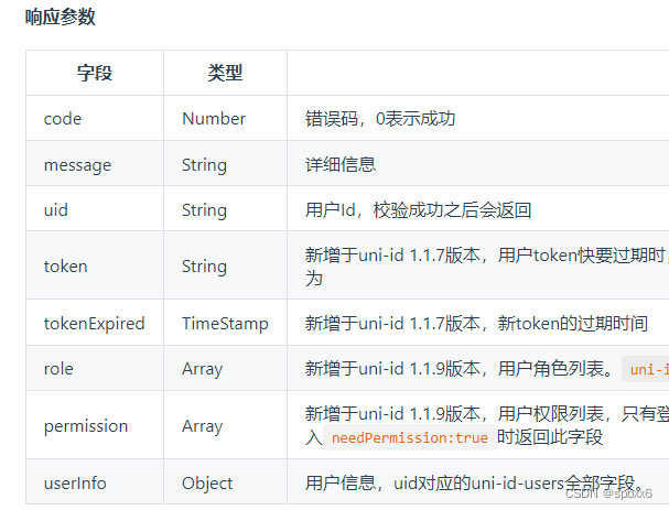 Uniapp 数据库设计envuid Csdn博客