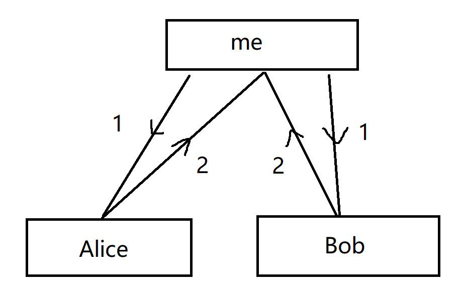 Pysyft学习笔记四：MINIST数据集下的联邦学习（并行训练与非并行训练）_联邦学习实现minist使用-CSDN博客
