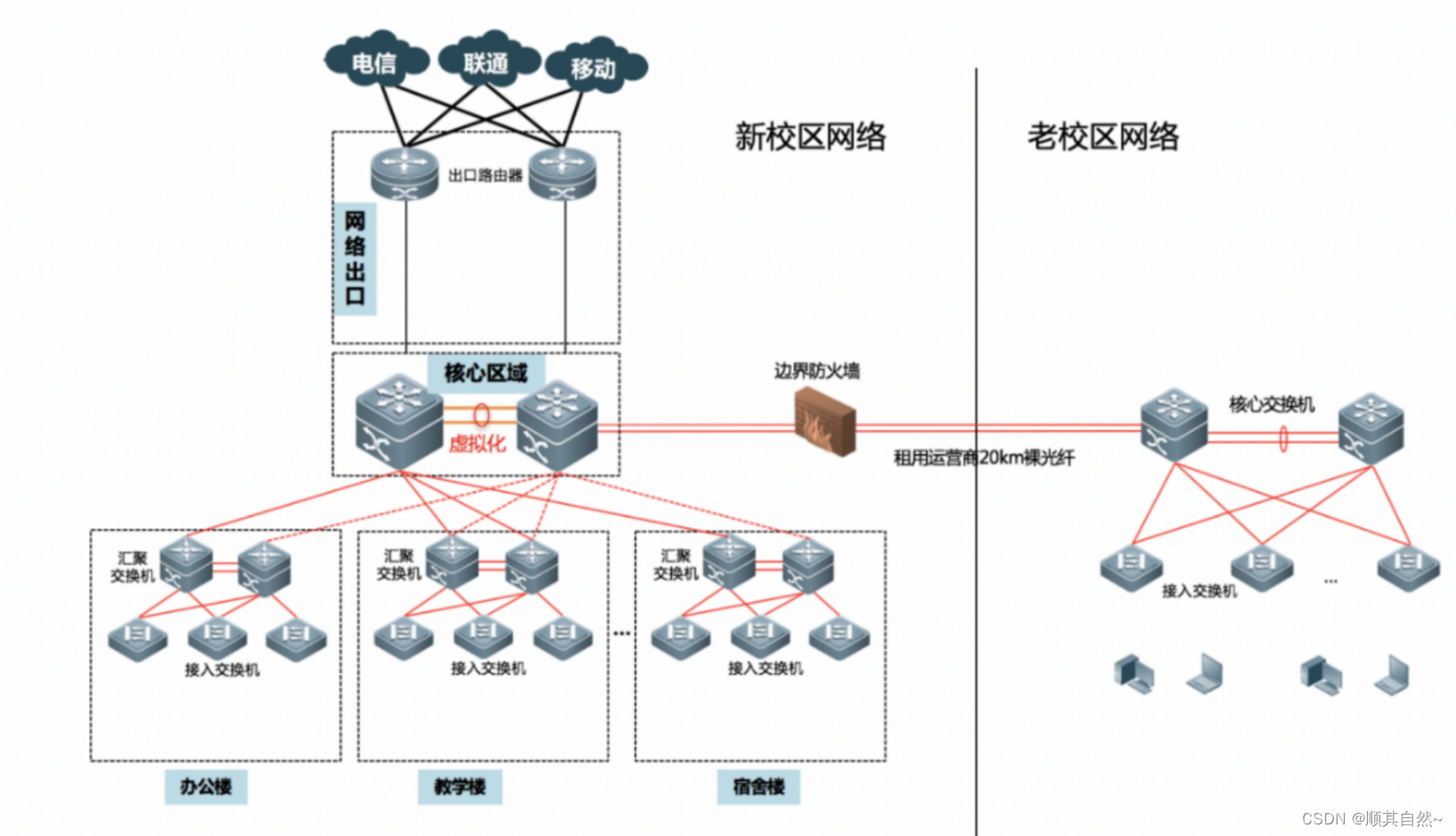裸纤、专线、SDH、MSTP、MSTP+、OTN、PTN、IP-RAN_sdh、otn、ip-ran-CSDN博客