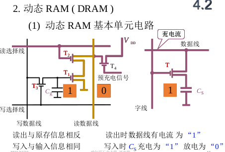 ch4_1存储器_4116动态ram芯片中的读放大器的工作原理-CSDN博客