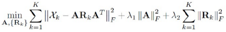 Rescal 和 Distmult，知识图谱嵌入（KGE）论文阅读-CSDN博客