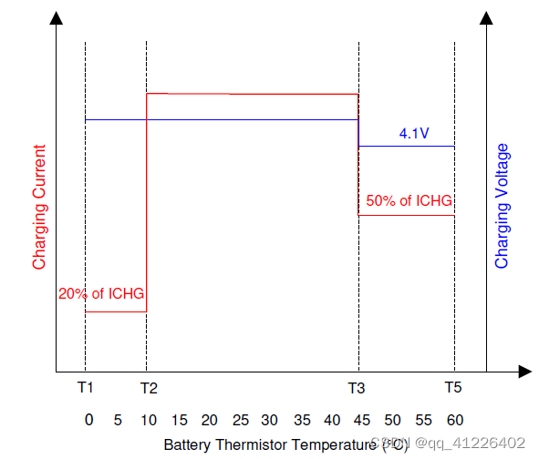 锂电池充电——NTC温度控制电路_sdnt如何选型ntc电阻_qq_41226402的博客-CSDN博客