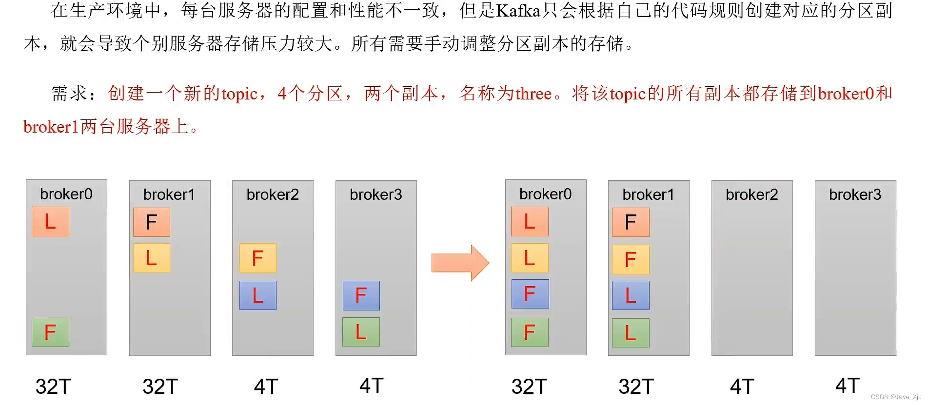 kafka broker、文件存储、高效读写_java 读文件写入kafka-CSDN博客