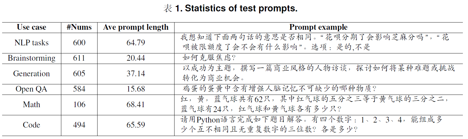 [BELLE] Exporing chatgpt ability to rank content:a preliminary study on consistency with human ...