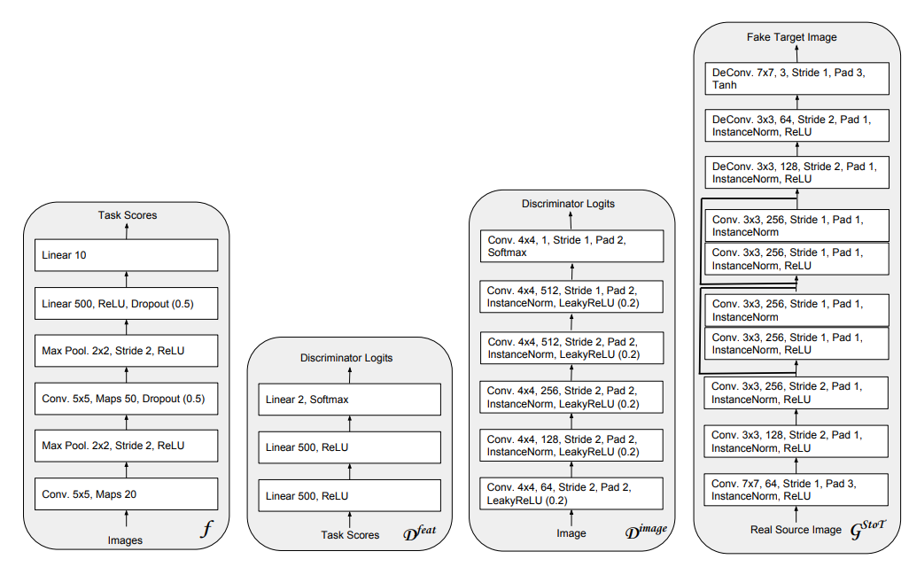 语义分割-CyCADA: Cycle-Consistent Adversarial Domain Adaptation.循环一致对抗领域自适应-CSDN博客