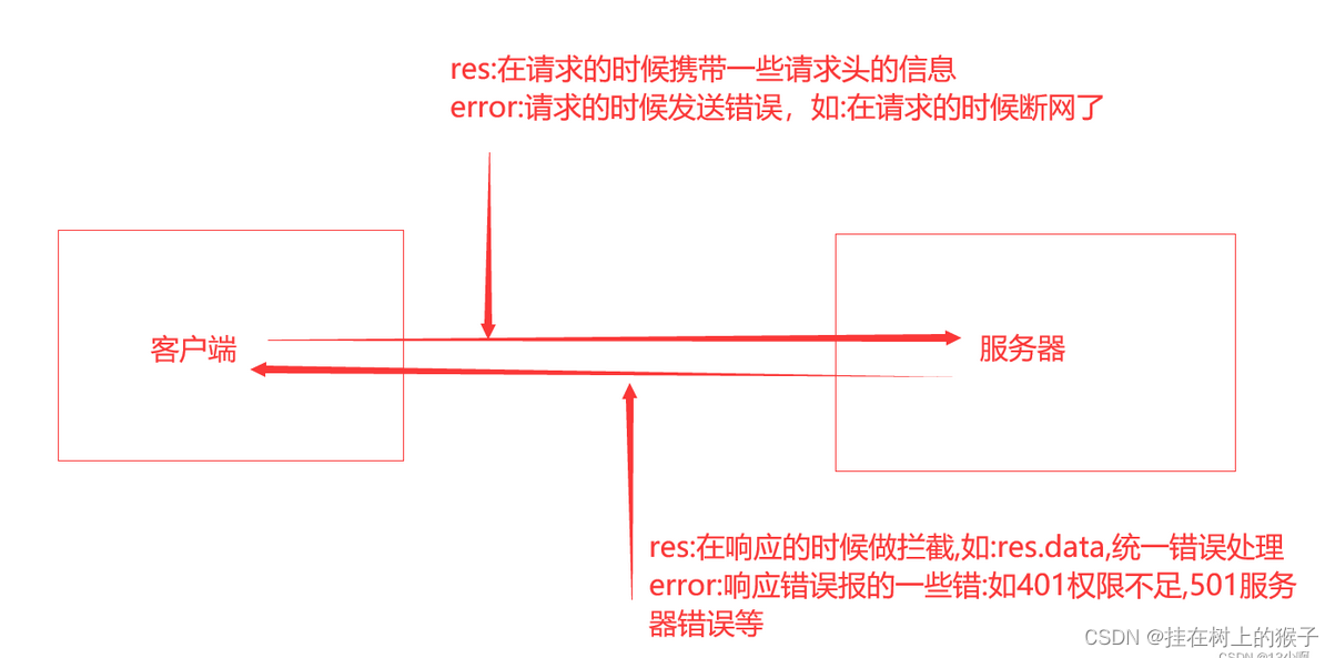 Springcloud常见问题 Springcloud 子服务排除父类依赖 Csdn博客