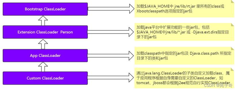 Java 类加载机制0714java 类装载的二进制流 Csdn博客