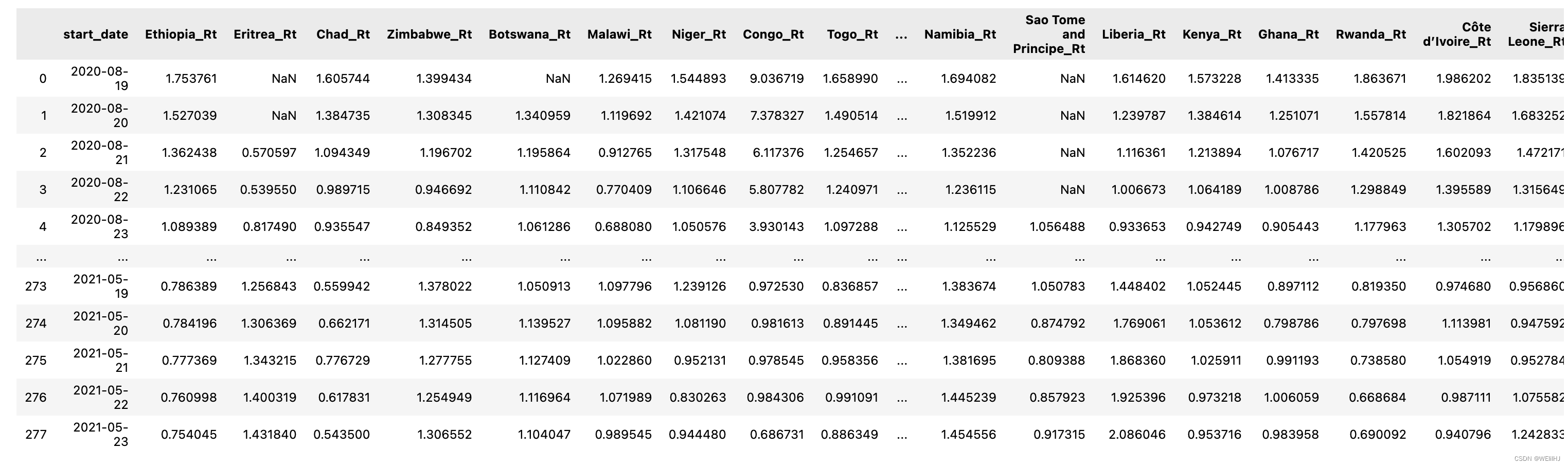 Python Pandas合并多个excel表,按列匹配pandas 匹配列 Csdn博客