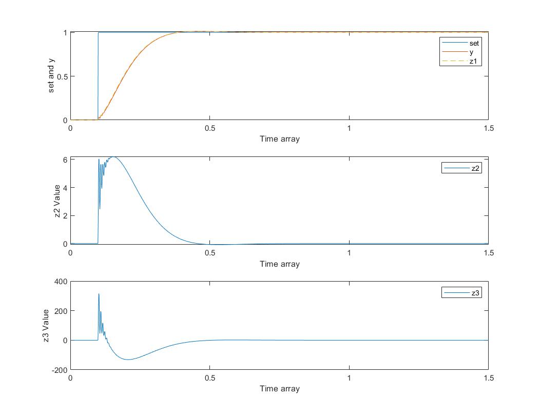 LADRC的离散化实现（Mark一下，重新开始）_ladrc离散化-CSDN博客