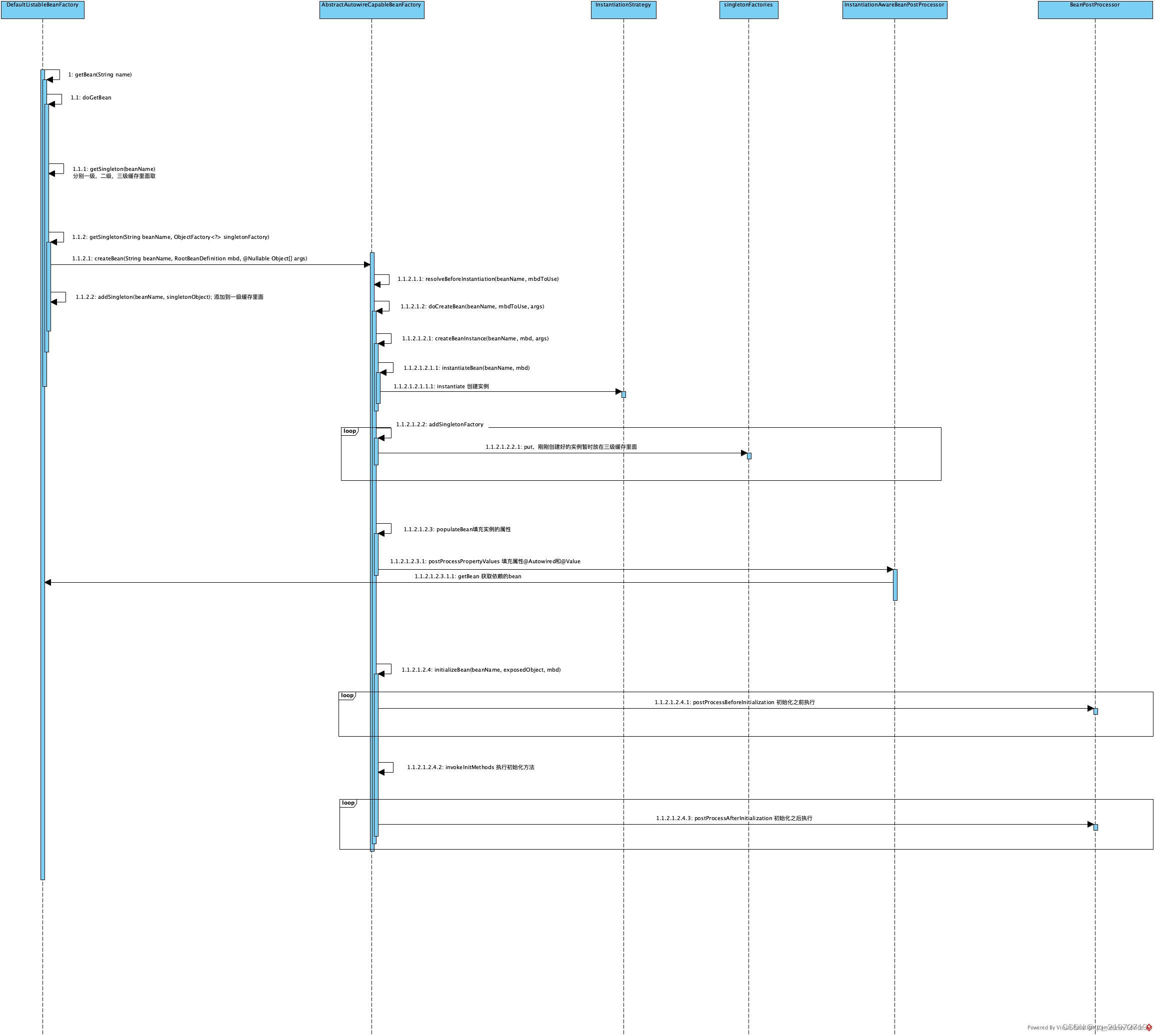 spring bean的创建-CSDN博客