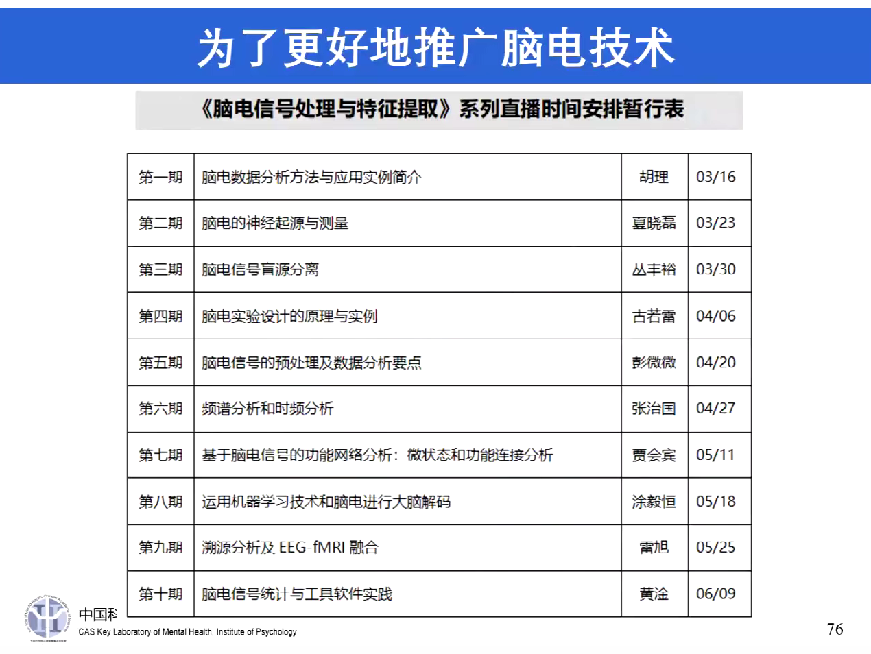 脑电数据分析方法与应用实例简介-EEG Processing and Feature 1-CSDN博客