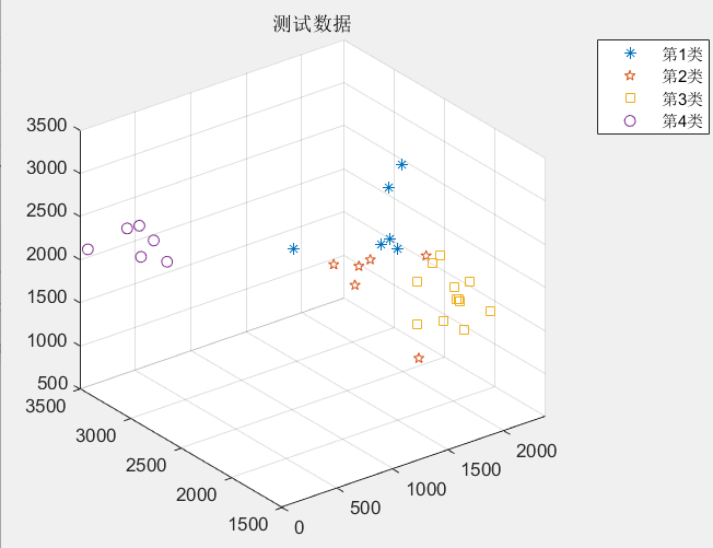 MATLAB----KNN聚类_matlab实现knn聚类-CSDN博客