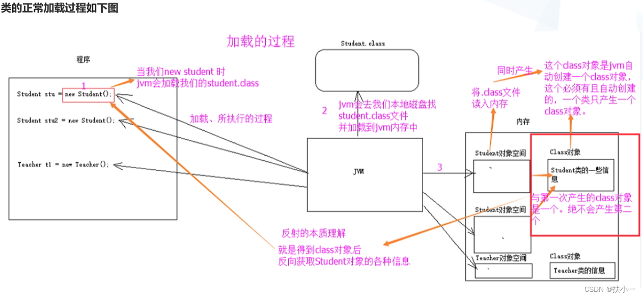 深入理解java继承与子类化 Csdn博客