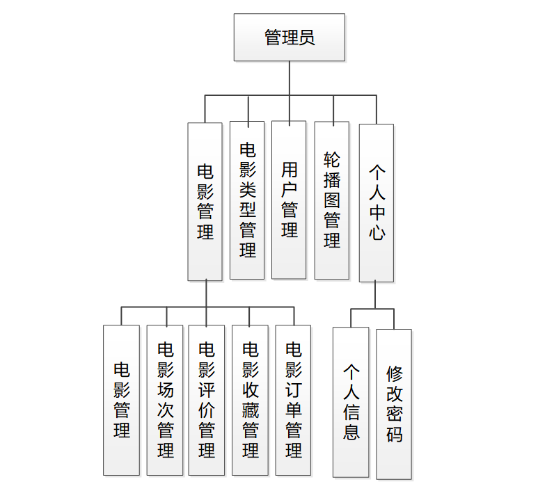 基于java电影购票系统设计实现 源码 Lw 部署文档 讲解等 基于java的电影票售卖系统 Csdn博客