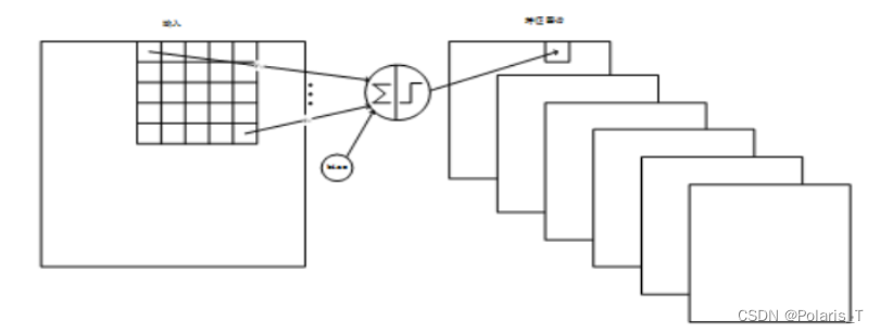 CV第三次上机 Pytorch+LeNet-5实现手写数字识别_opencv pytorch lenet-CSDN博客