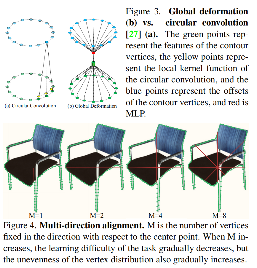 E2EC：An End-to-End Contour-based Method for High-quality High-Speed Instance Segmentation ...