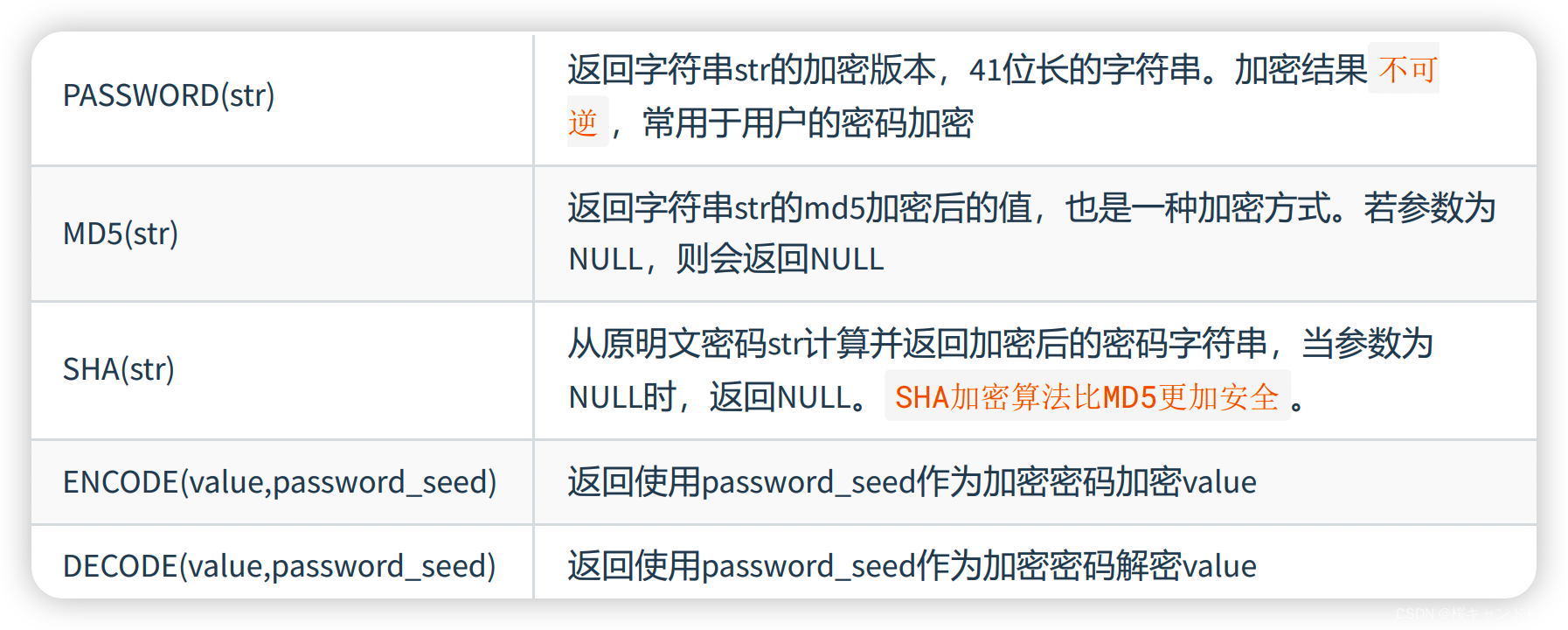 Mysql【单行函数】where Field1 Field2 In X1 Y1 X2 Csdn博客 