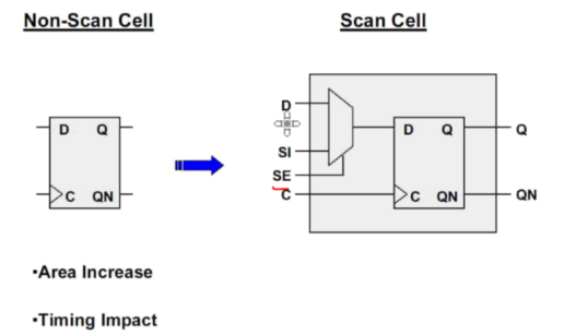 DFT1 - 概论_dft transition-CSDN博客